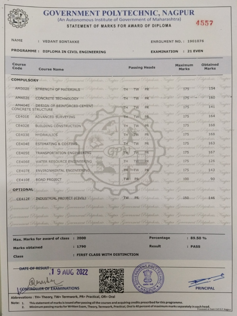 Award Marksheet | PDF | Qualifications | Educational Stages