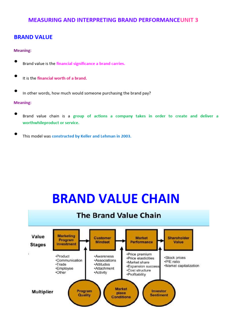 Brand Asset Valuator Insights | PDF | Brand | Marketing