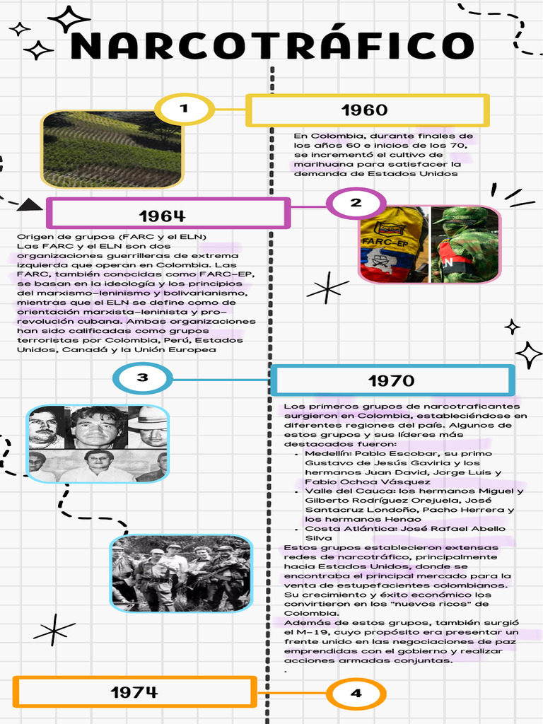 Infografia Narcotrafico | PDF | Colombia | Crimen organizado