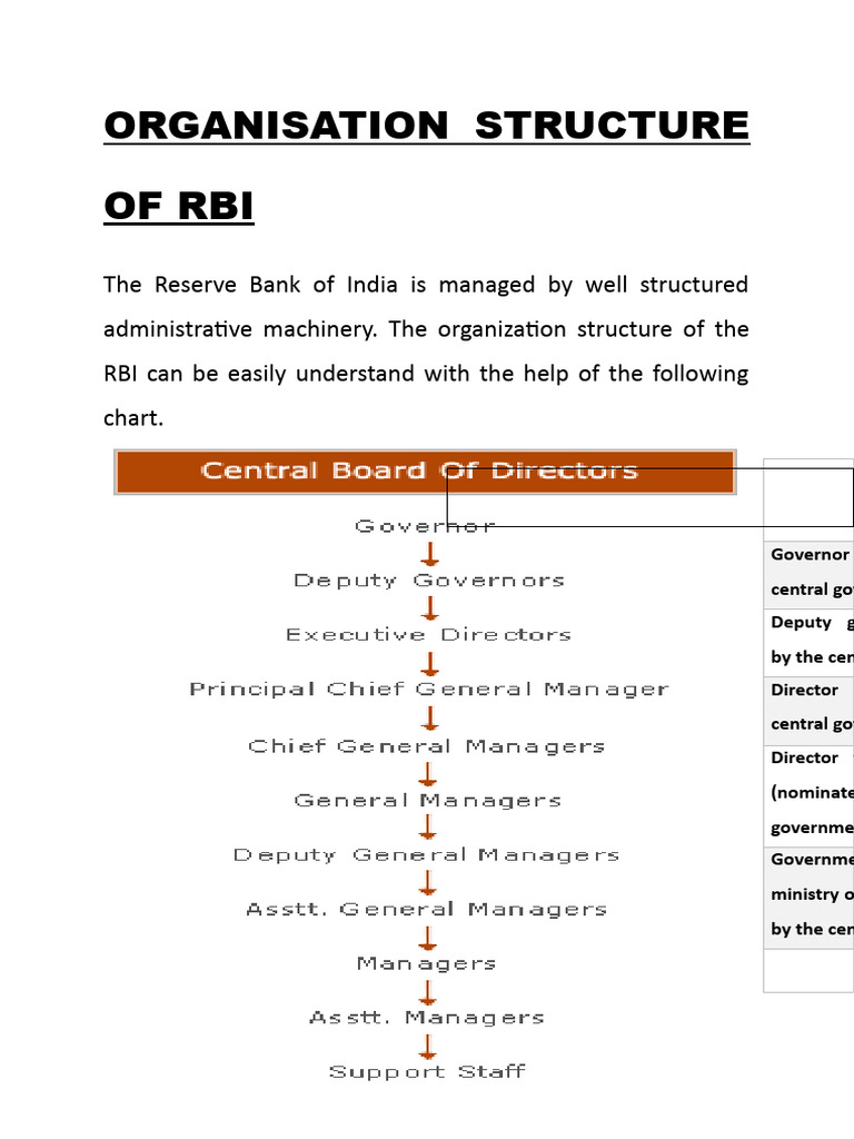 Organisation Structure of Rbi | PDF | United States Treasury Security ...