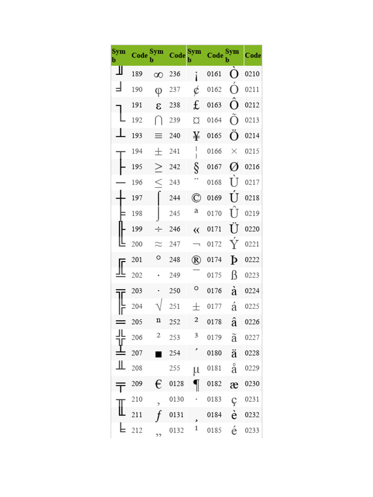 Codigos de Todo | PDF | Ventana (informática) | Archivo de computadora