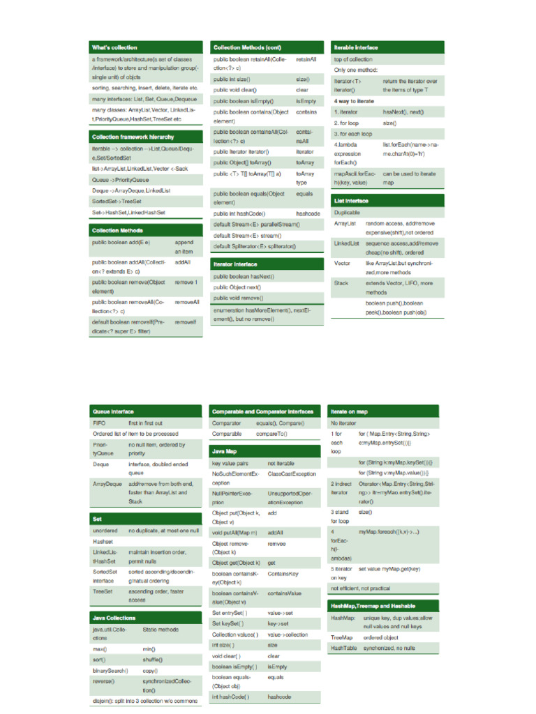 Collection CheatSheet - RKR | PDF