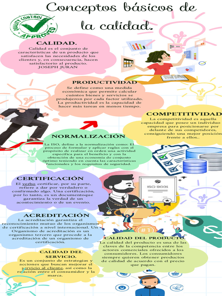 Conceptos básicos de la calidad. | PDF | Calidad (comercial) | Producto (Negocio)