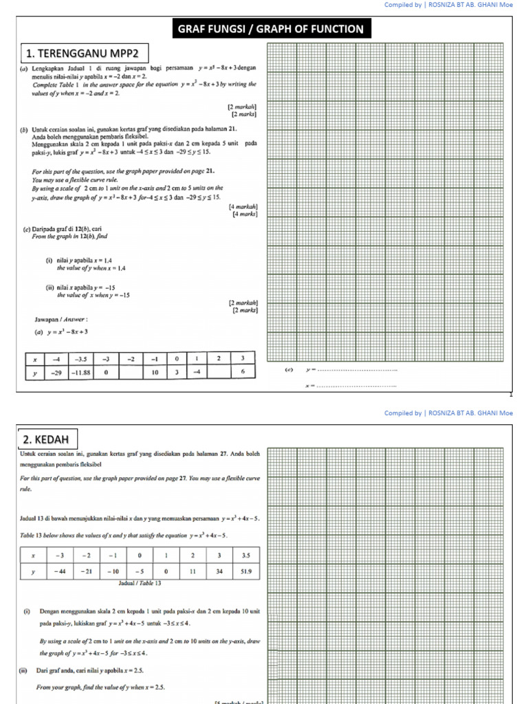 Graf Fungsi (Graph of Function) 2023 | PDF