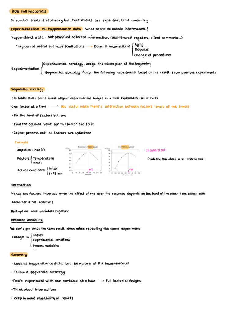 DOE Full FACTORIALS | PDF | Experiment | Scientific Method