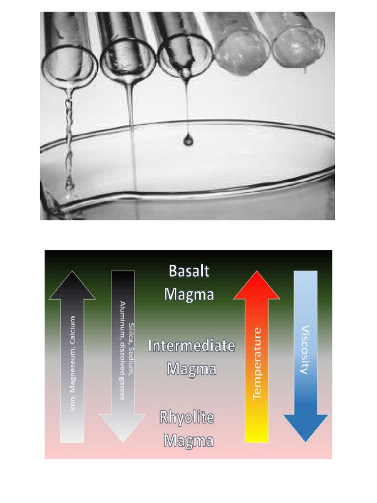 Viscosity Discussion | PDF | Types Of Volcanic Eruptions | Lava