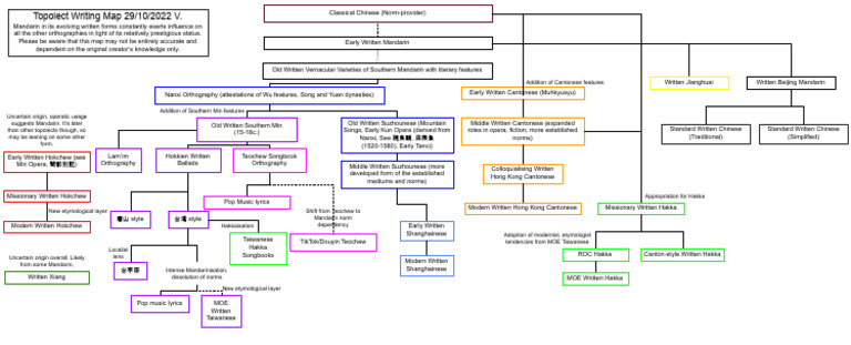 漢字 Writing Map | PDF | Mandarin Chinese | Standard Chinese