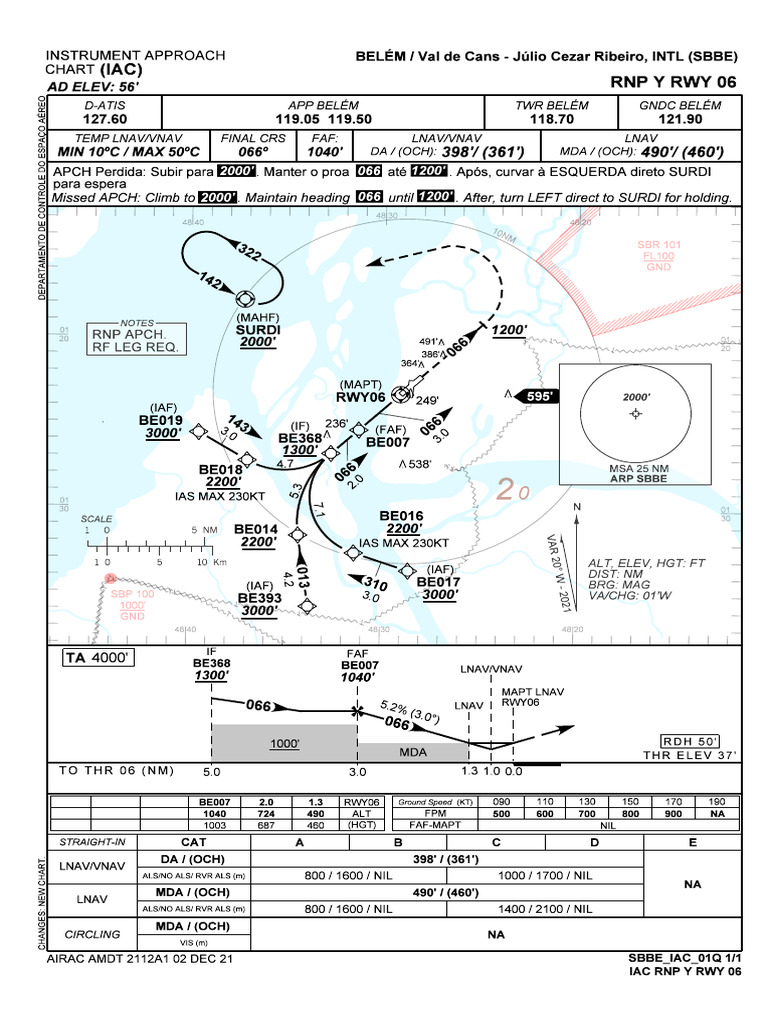 Sbbe Rnp-Y-Rwy-06 Iac 20211202 | PDF