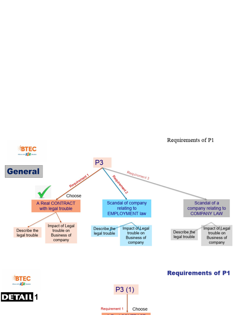 Asm2 Slide Brief | PDF | Alternative Dispute Resolution | Private Law