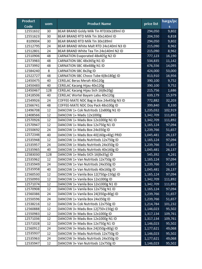 Produk Nestle Pricelist | PDF | Coffee | Nestlé