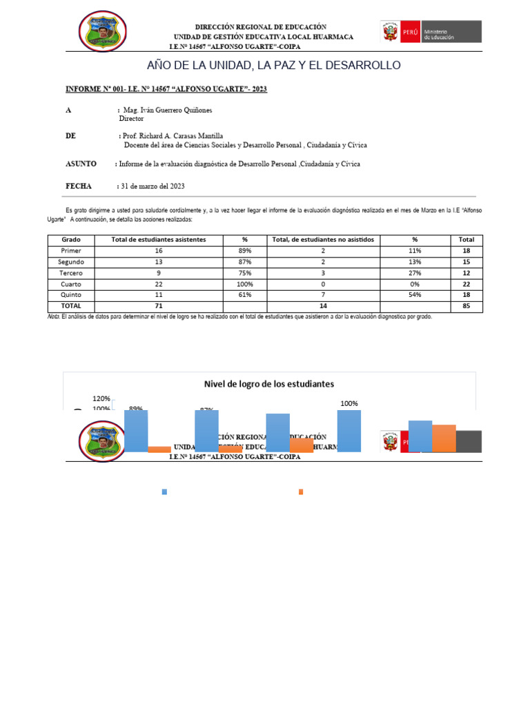 INFORME DE EV. DIAG.2023 DPCC 1° - 5° | PDF | Evaluación | Aprendizaje