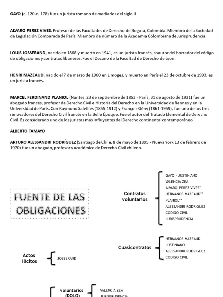 Juristas y Fuentes del Derecho Civil | PDF | Derecho civil (sistema ...