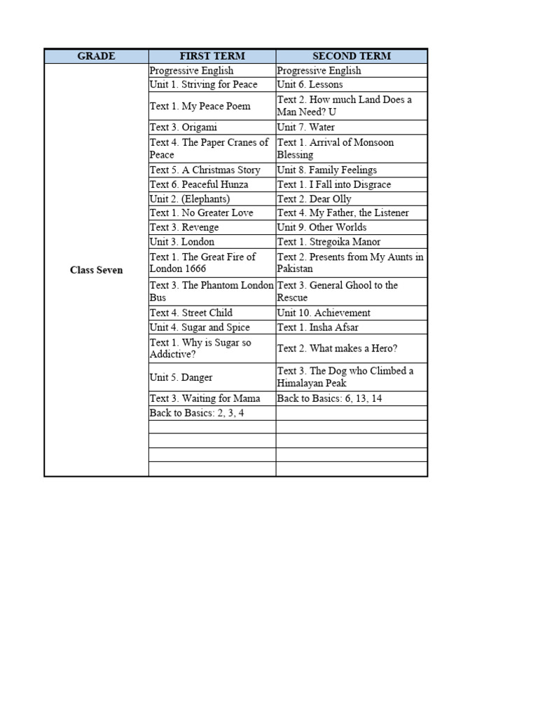 Annual Book of Syllabi Grade-7 | PDF | Perfect (Grammar) | Syntax