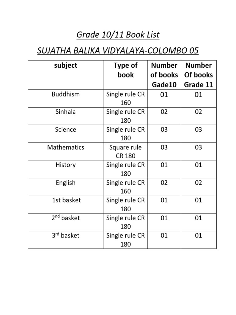 Grade 10 & 11 Book List | PDF