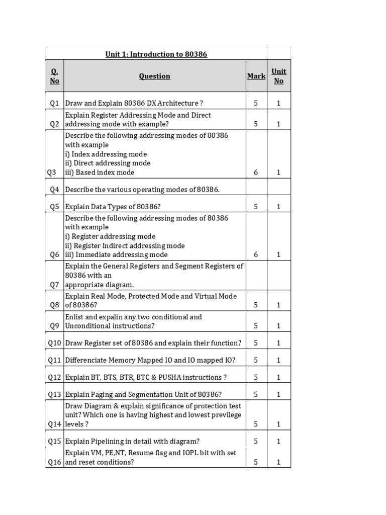 Question Bank Insem | PDF | Computer Programming | Integrated Circuit