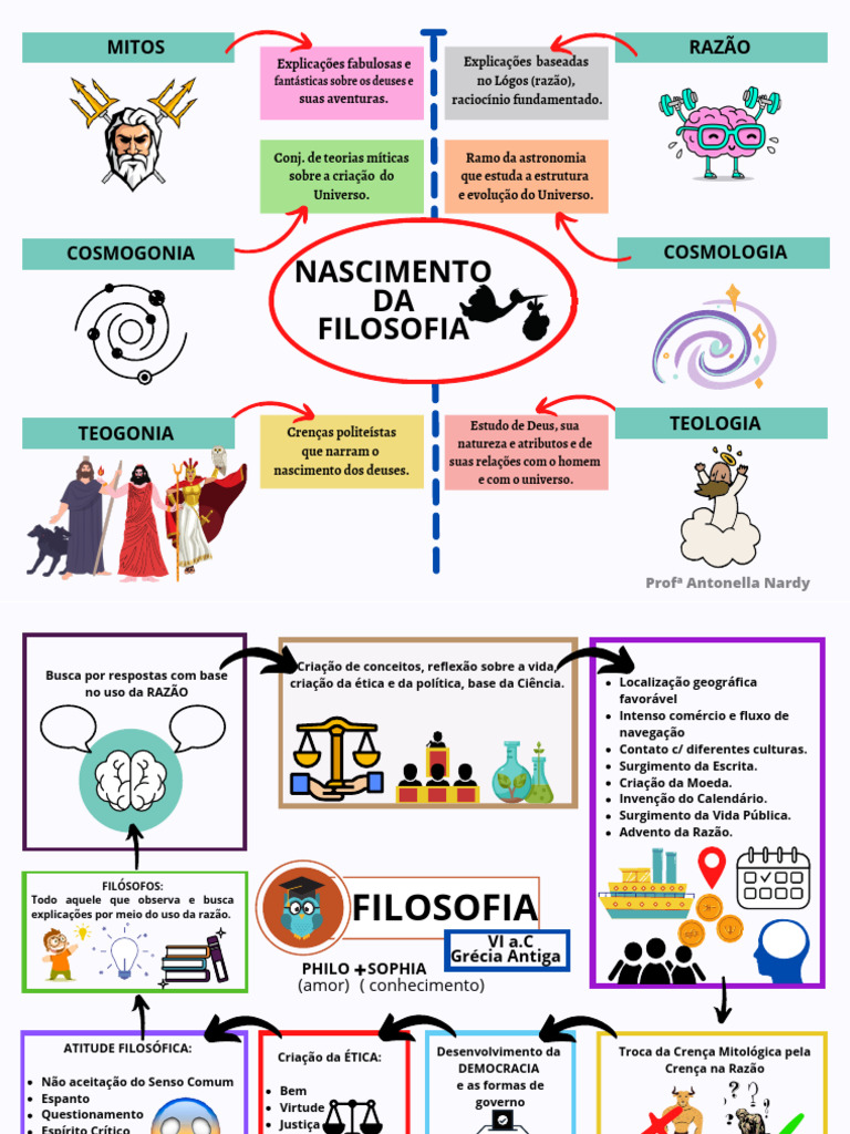 Mapas Mentais Filosofia | Download grátis PDF | Conhecimento | Science