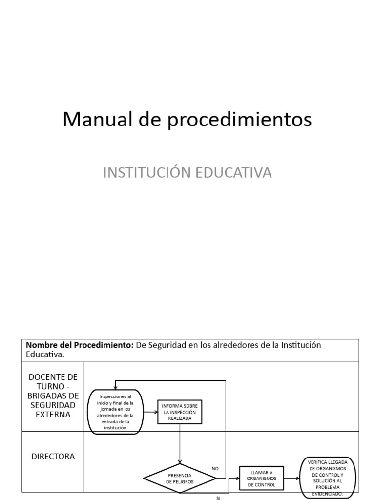 Manual de Procedimientos | PDF