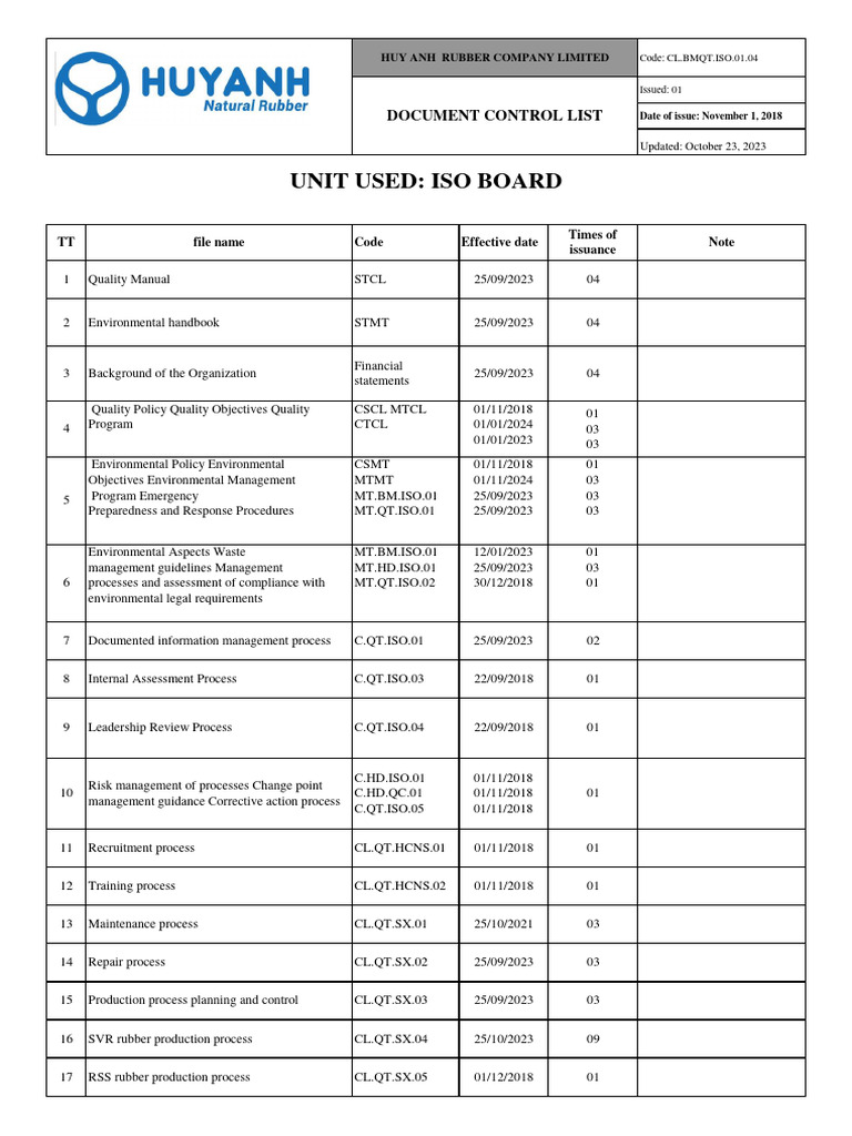 ISO Document Control List | Download Free PDF | Natural Rubber | Business