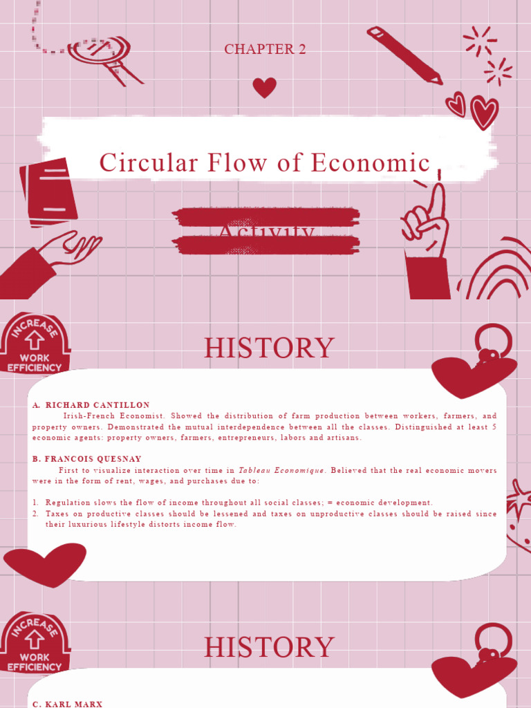 Circular Flow of Economy | PDF | Fiscal Multiplier | Income