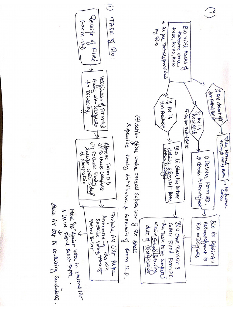 Flowchart | PDF Flowchart | PDF