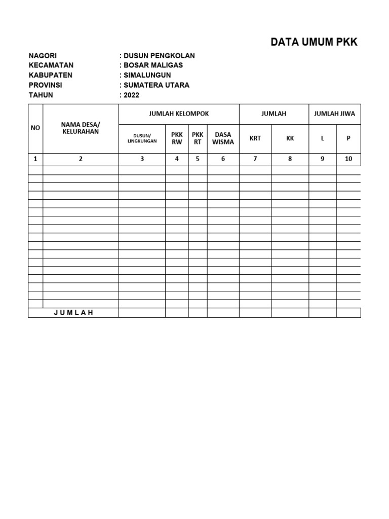 Data Umum Dan Data Kegiatan Pokja PKK 2022 Nagori | PDF