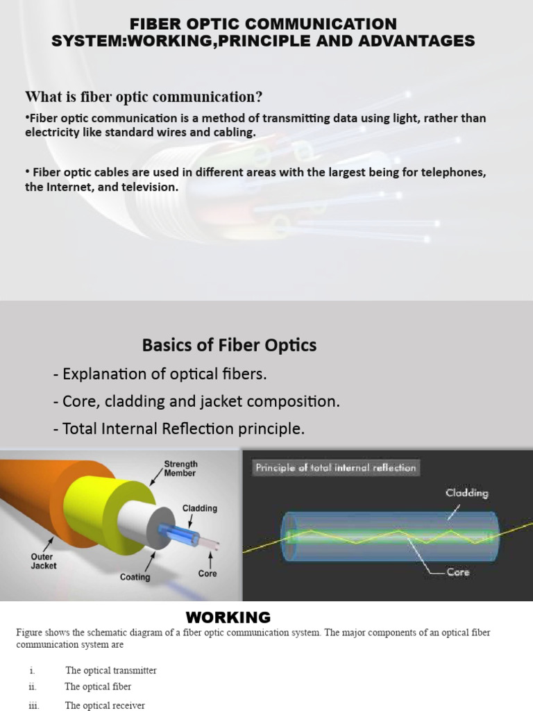 Fiber Optic Communication System:Working, Principle and Advantages ...