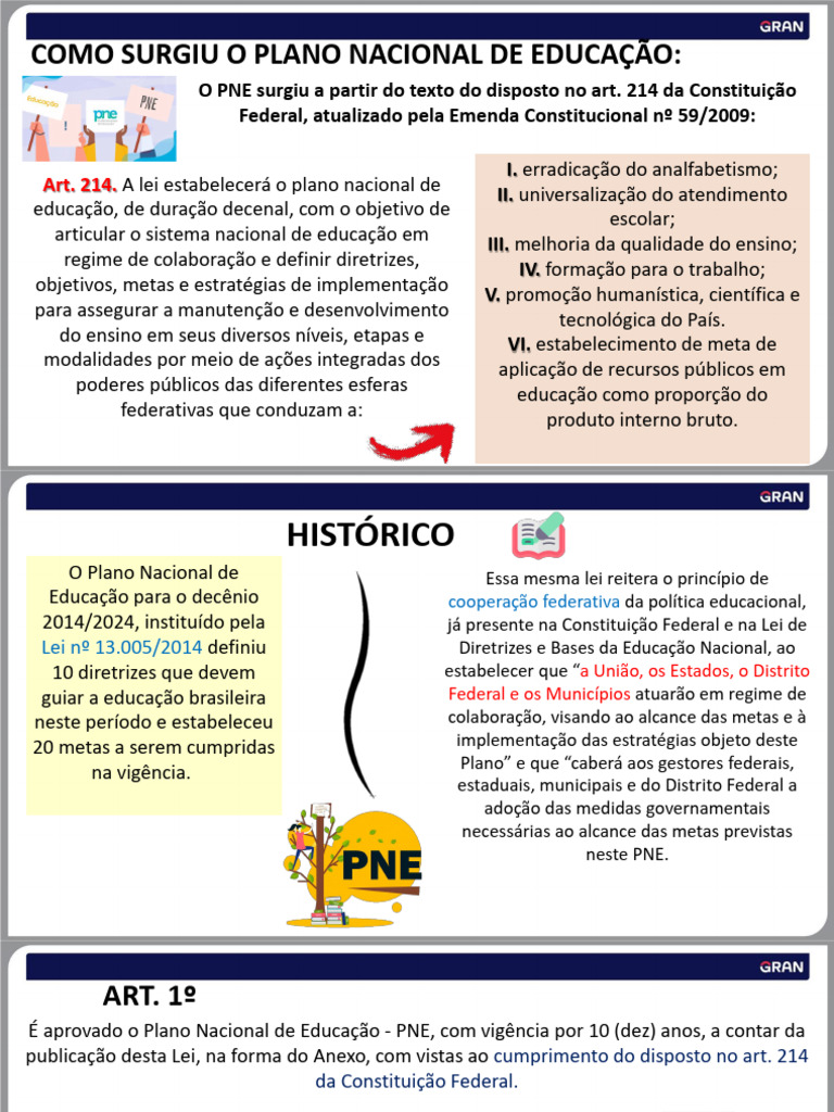 Pne Slide | PDF | Constituição | Investimentos