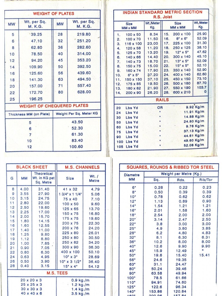 Steel Data Master | PDF