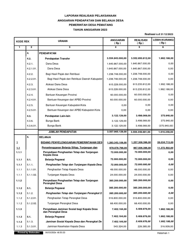 Report REALISASI 2023 | PDF | Pengelolaan Keuangan & Uang | Teknologi ...