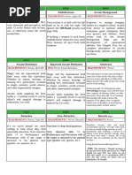 SWADE Quick Reference | PDF