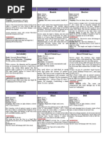 Outgunned Cheat Sheet | PDF | Dice