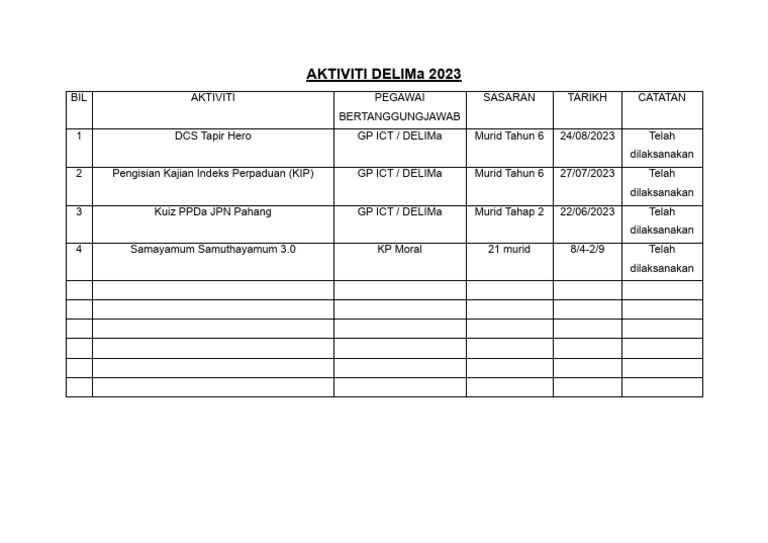 Laporan Aktiviti DELIMa | PDF