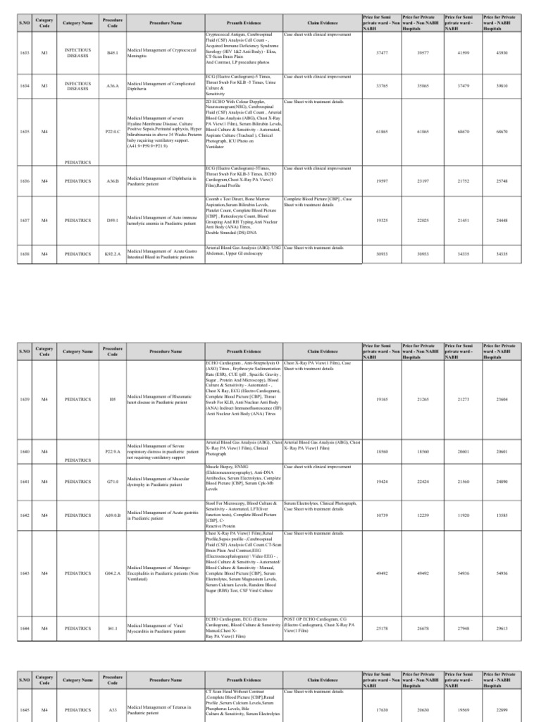 EHS CODES - PDF Export | PDF | Cerebrospinal Fluid | Ct Scan