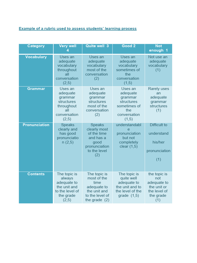 Assessment of the Student Learning Process | PDF | Vocabulary | Linguistics