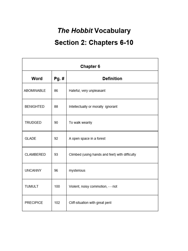 Hobbit Vocabulary: Chapters 6-10 | PDF