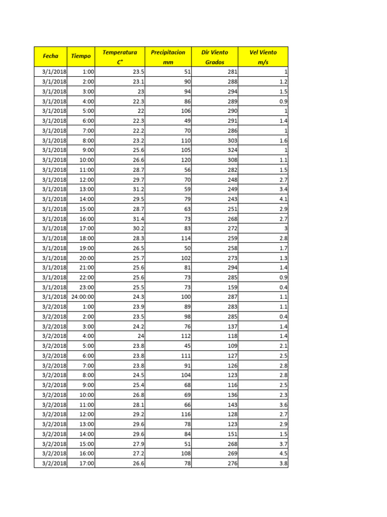 Datos Climaticos | PDF