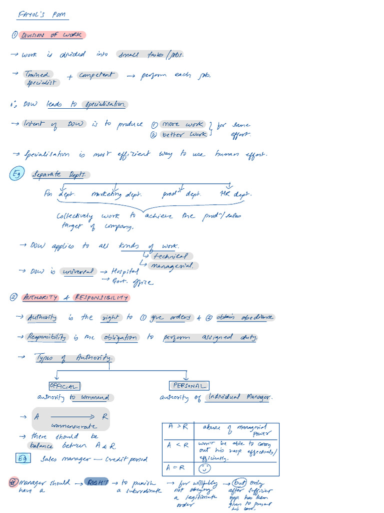 Fayol's Principles of Management Explained | PDF | Business | Business ...
