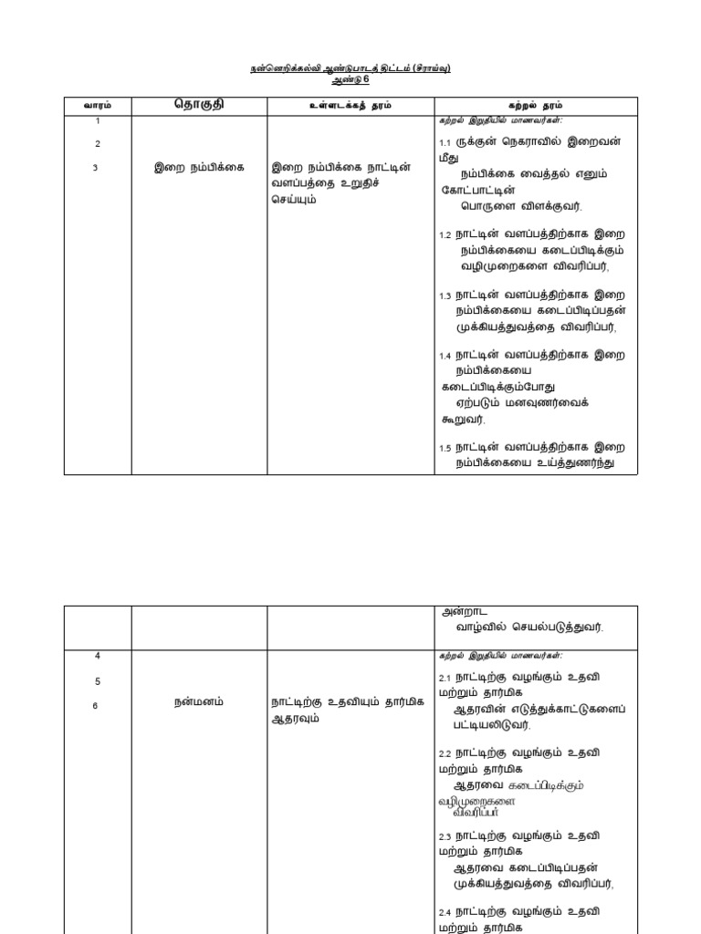 RPT Moral Y6 2023 | PDF