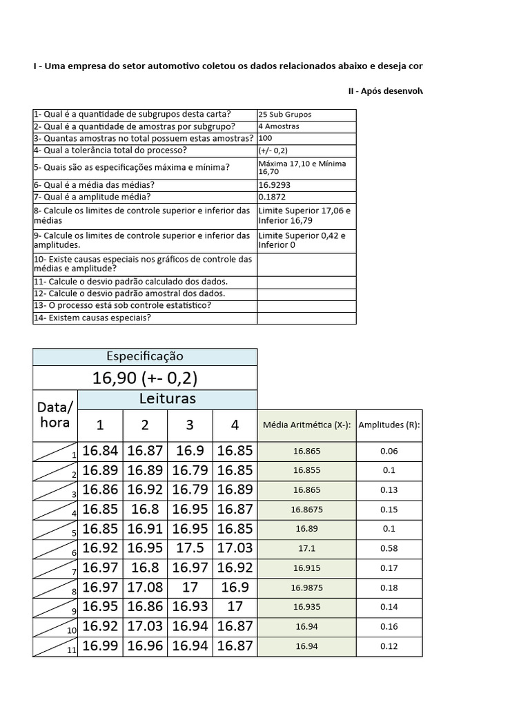 CEP - Cartas Médias e Amplitudes - Exercício para A Aula 31-10 | PDF | Desvio padrão | Análise ...