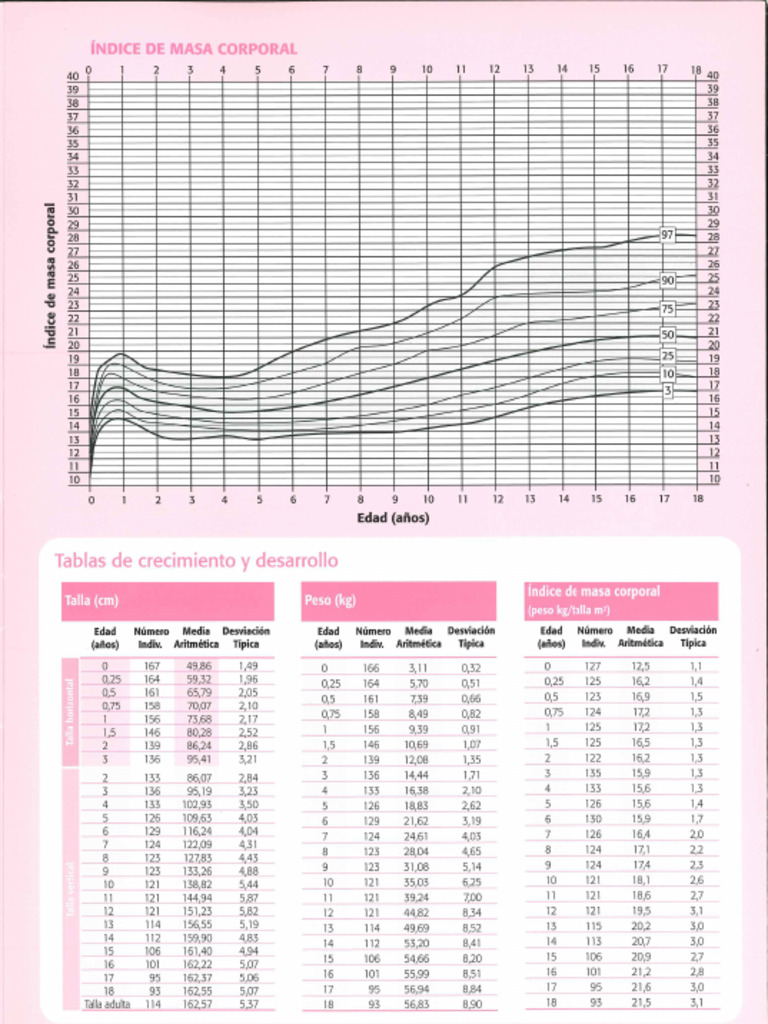Tabla de IMC-mujeres | PDF