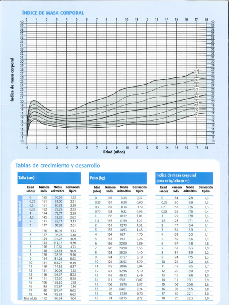 Tabla de IMC-varones | PDF