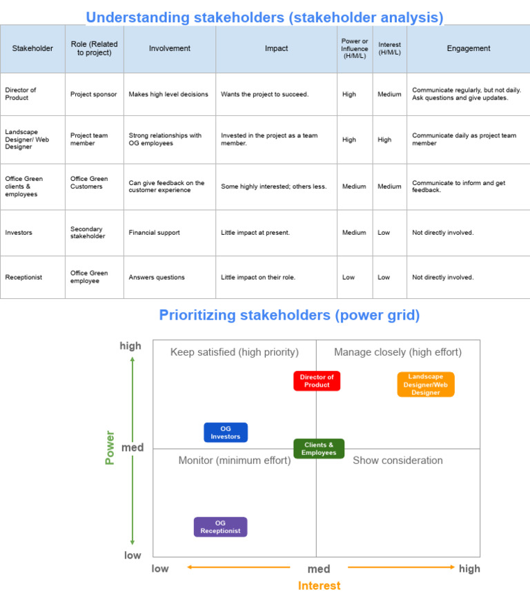 Activity Template Stakeholder Analysis and Power Grid | Download Free ...
