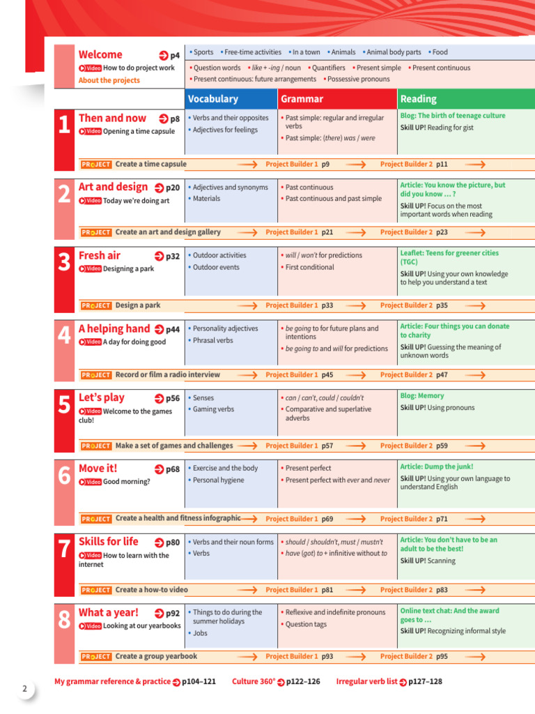 Harmonize 2 - Scope and Sequence 2024 | PDF | Adjective | Verb