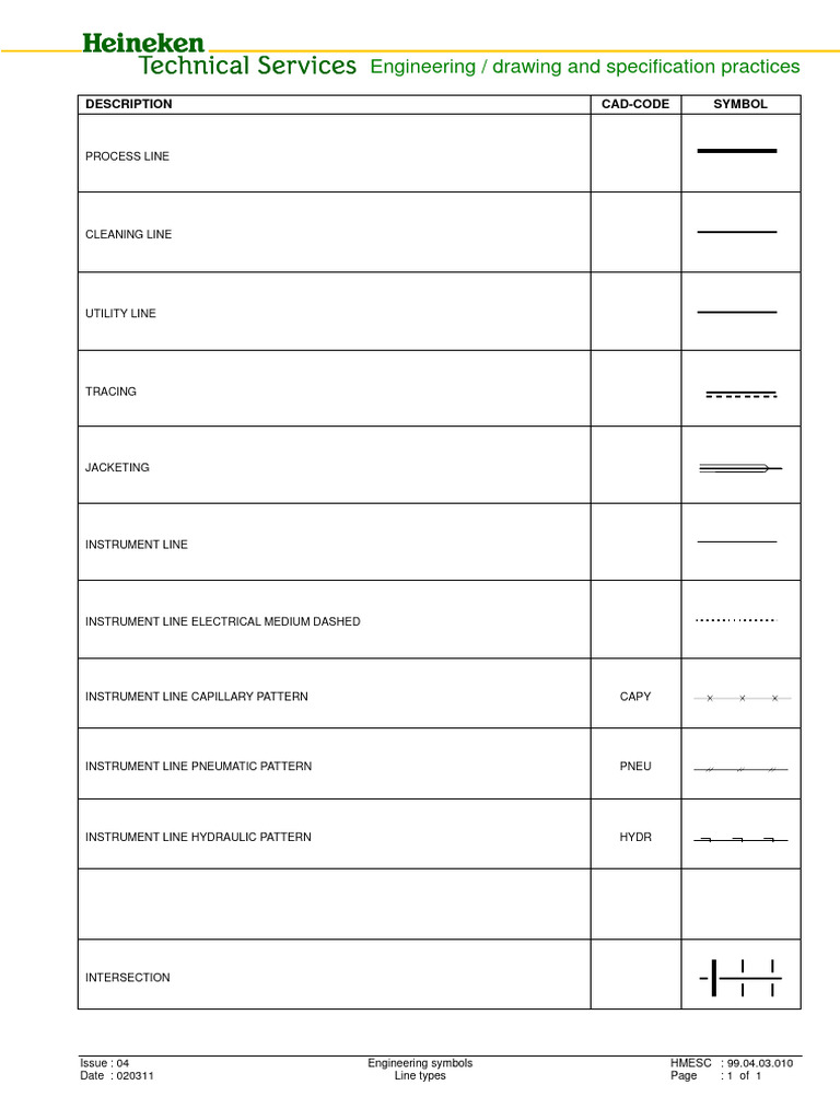 Heineken Engineering Symbols | PDF | Valve | Actuator