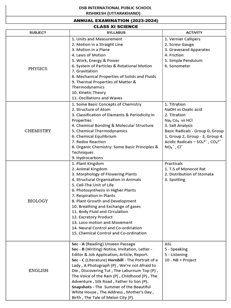 Xi Science | PDF | Chemistry | Acid