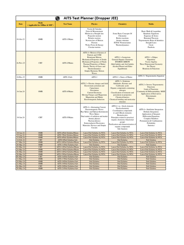 655f22cbec0e6d00189c570f - ## - AITS Planner Dropper JEE | PDF | Chemistry | Physics