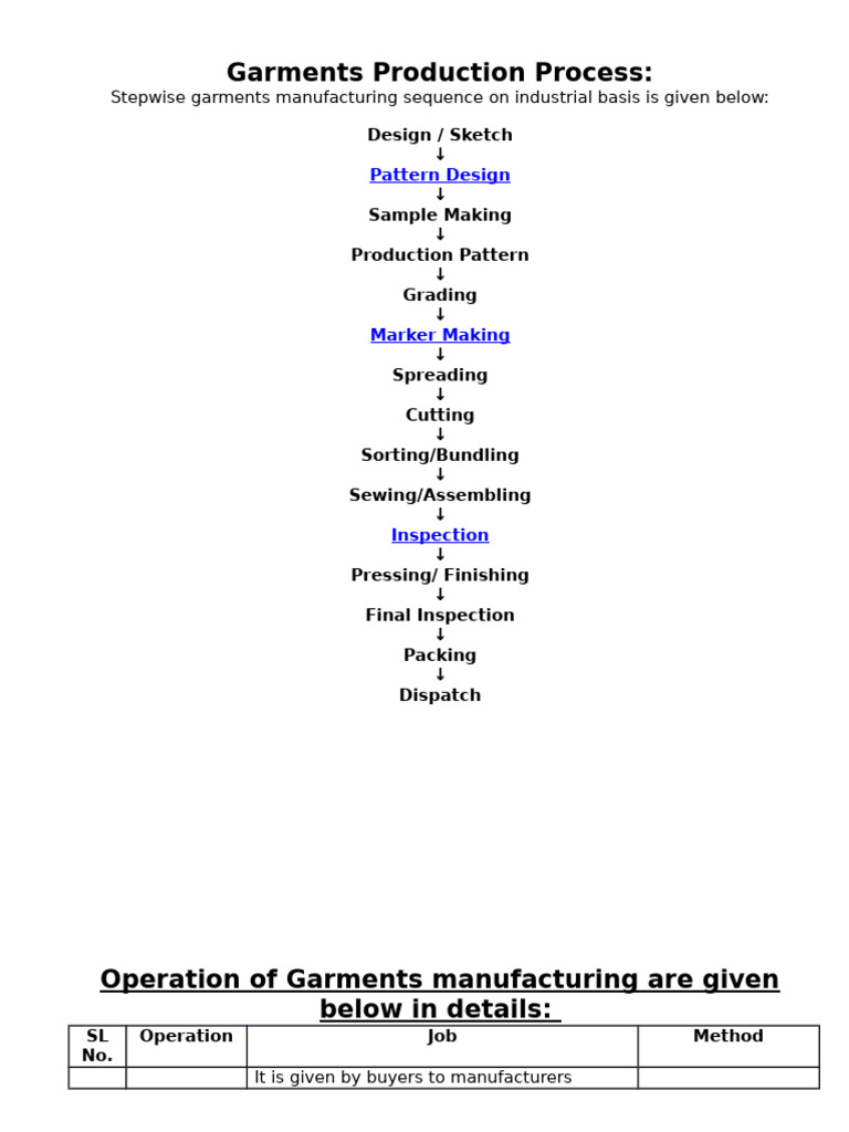 Garment Production Process Flowchart | PDF | Sewing | Clothing