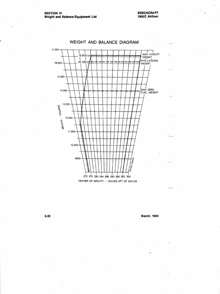 Extracto Manual Peso y Balance BE1900C | PDF