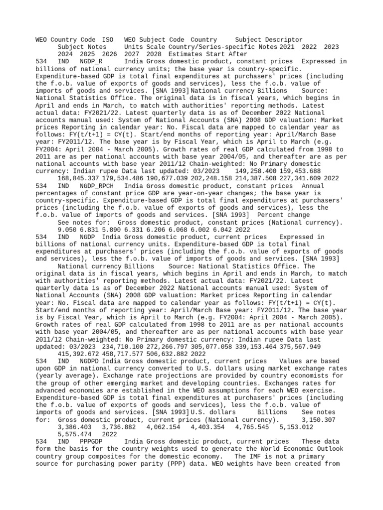 WEO Data | PDF | Gross Domestic Product | Purchasing Power Parity