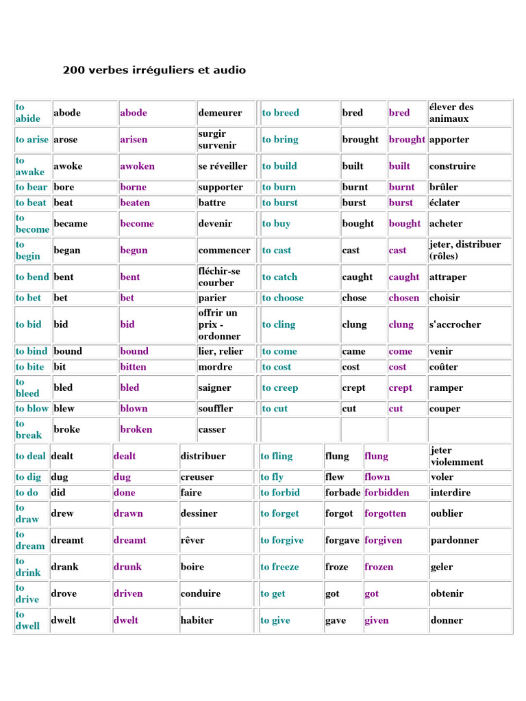 200 Verbes Irréguliers Et Audio | PDF